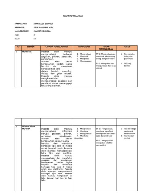 tujuan pembelajaran fase f xi pdf
