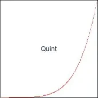 How To Lerp Based On Distance Not Percentage Scripting Support Developer Forum Roblox