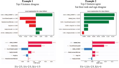 Figure 1 From Why Dont Xai Techniques Agree Characterizing The