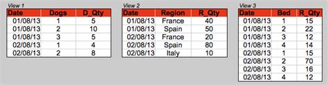 Amalgamating Sql Queries Stored As Views Together Combining Tables