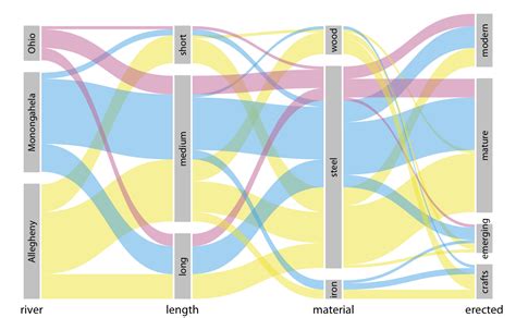 Fundamentals Of Data Visualization