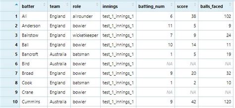 R Ggplot Bar Plotting Of Side By Side Data Not Showing As Stacked Stack Overflow