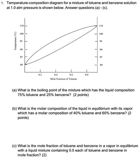 Solved Temperature Composition Diagram For A Mixture Of Toluene And Benzene Solution At 1 0 Atm
