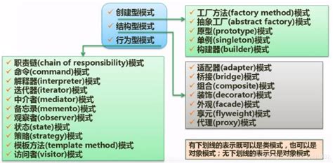软考（软件设计师）考点总结 面向对象设计基础软考对象是什么意思 Csdn博客
