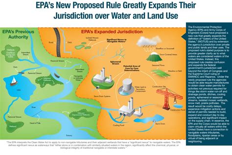 Bidens Wotus Expansion Blocked In 24 States Science 2 0