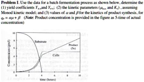 Solved Problem 1 Use The Data For Batch Fermentation Process As Shown Below To Determine The