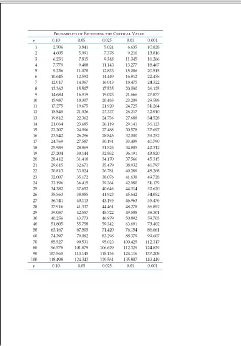 solved a random sample of size n 16 is obtained from a