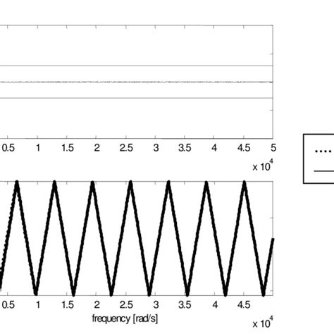 7 Propagation Constants µαiβ And Cut Off Frequency Download