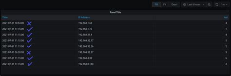 Show Just Newest Data In Table Panel Influxdb Grafana Labs Community Forums