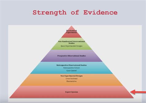 The Delphi Method Uses Dos And Donts — Isssp For Lean Six Sigma