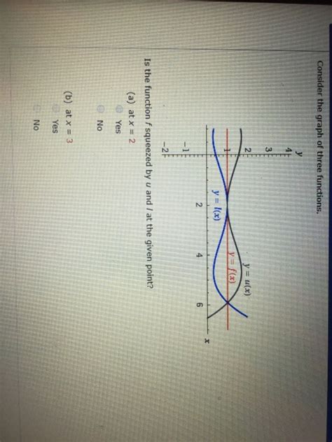 Solved Consider The Graph Of Three Functions у Ux Y