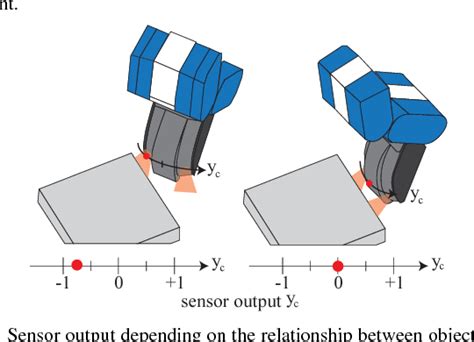 figure 1 from robotic grasping using proximity sensors for detecting both target object and