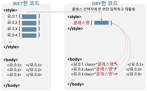 css 클래스 선택자 실무적 예제 ⋆ our small joy