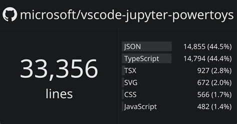 Microsoftvscode Jupyter Powertoys Ghloc