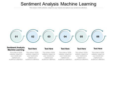 Sentiment Analysis Machine Learning Ppt Powerpoint Designs Cpb Presentation Graphics