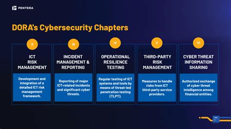 Achieve Dora Compliance And Strengthen Ict Risk Management