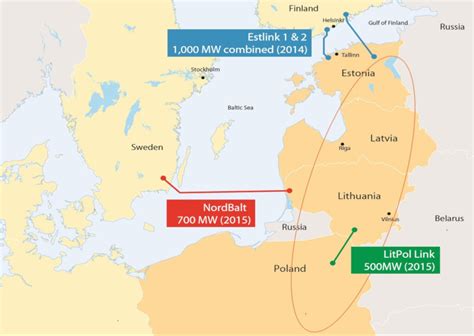 The Electrical Synchronisation Of Baltic States Is Getting Closer