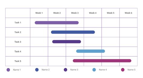 Gantt Chart 5 Rows 3 Biorender Science Templates