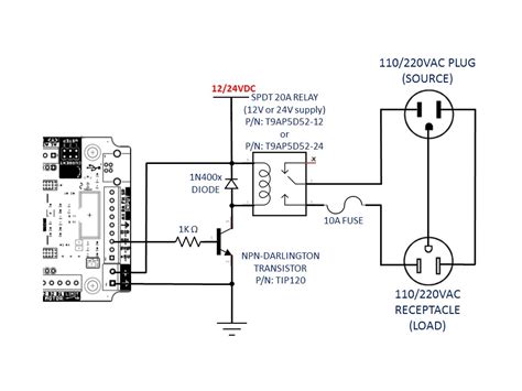 Connecting CNC XPRO Spark Concepts XPRO Wiki GitHub