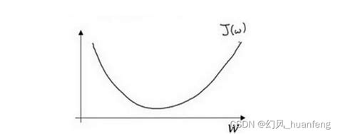 每天五分钟深度学习：如何理解梯度下降算法可以逼近全局最小值？梯度下降总是全局最低 Csdn博客