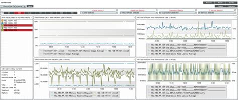 Vmware Dashboards