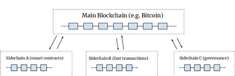 what are layer 2 solutions in blockchain