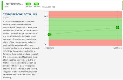 6 Week Results 100mgweek Rtestosterone