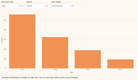 Figure Friday 2025 Week 51 Plotly Studio Plotly Community Forum