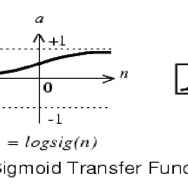 A Graphical Perspective On Logsigmoid Exchange Capacity Download Scientific Diagram
