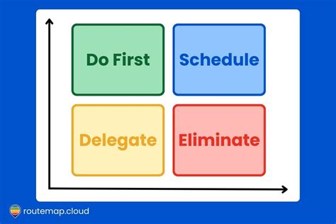 Understand The Eisenhower Matrix To Master Time Management