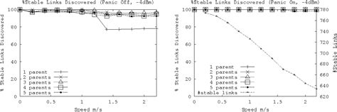 Figure 12 From A Mesh Based Robust Topology Discovery Algorithm For
