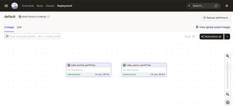 Integration With Dagster Cube Docs