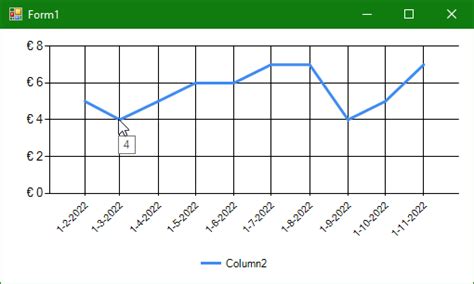 Net Tooltip Not Showing On VB NET Chart Series Set By Databinding Stack Overflow