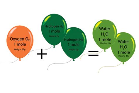 Calculate The Volume Of Hydrogen Gas With Million Moles
