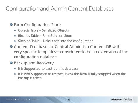 Ppt Sql Server And Sharepoint Powerpoint Presentation Free Download Id2704684