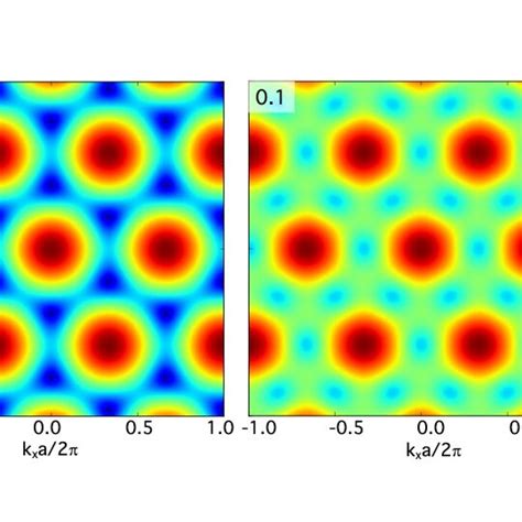 A Gauge Invariant Function F1k For Magnon Band 1 Of A Fm Open