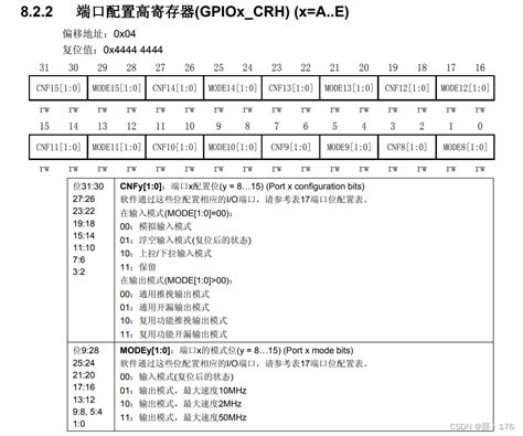 stm32通过寄存器来控制gpio stm32寄存器操作gpio csdn博客