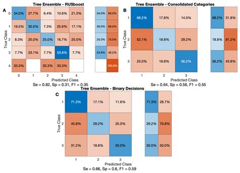 Predicting Astrocytic Nuclear Morphology With Machine Learning A Tree