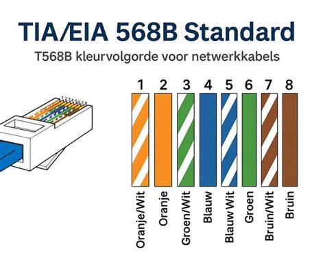Wat Zijn De Kleurcodes Van Utp Kabels En Hoe Gebruik Je Ze Correct