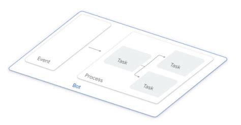 What No Code Automation Looks Like With Appsheet Global Cloud Platforms