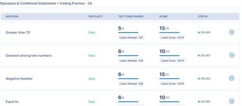 Durgaprasad Alla On Linkedin 100daysofcode Pythonprogramming Codingjourney