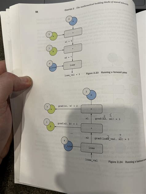 data visualization cheat sheet by dr andrew abela r learnmachinelearning