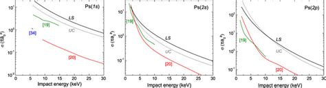 Bar Mathrm H H¯ Production Cross Sections From Ground Download Scientific Diagram