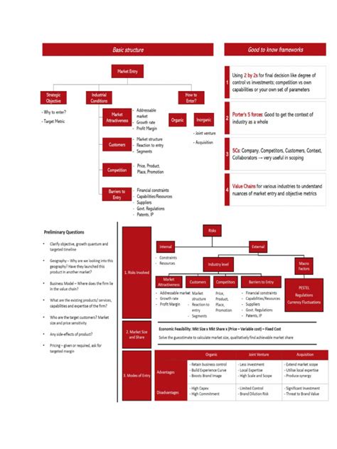 Market Entry Framework Pdf
