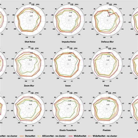 Comparing The Two Variants Of Our Methods On Three Dnns By Evaluating Download Scientific
