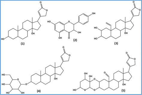 Chemical Structures Of The Identified Compounds 1 Digitoxigenin 2