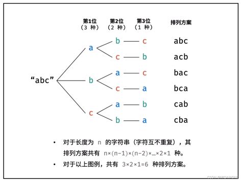 华为面试手撕真题字符串的排列 华为面试手撕题横向排列 纵向排列 CSDN博客