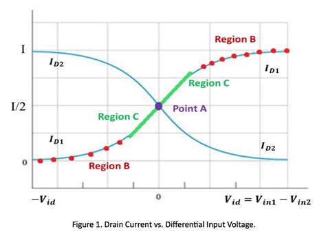 Solved Electronics HELP PLEASE This Represents The Chegg Com