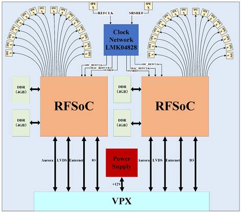 Design Of A Digital Array Signal Processing System With Full Array Element