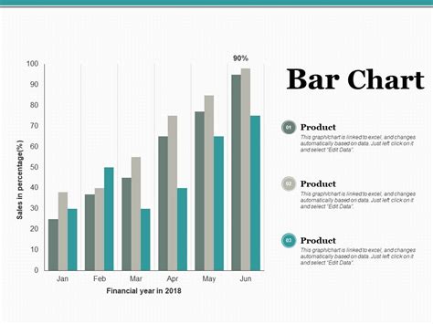 Bar Chart Ppt Powerpoint Presentation Inspiration Outfit